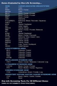 Genetic Risk Assessment - NHCC - National HealthCare Center, GA