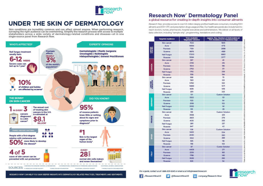 What Is Dermatologists? - NHCC - National HealthCare Center, GA